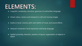 multimodal text Grade 10 Module 7.pptx