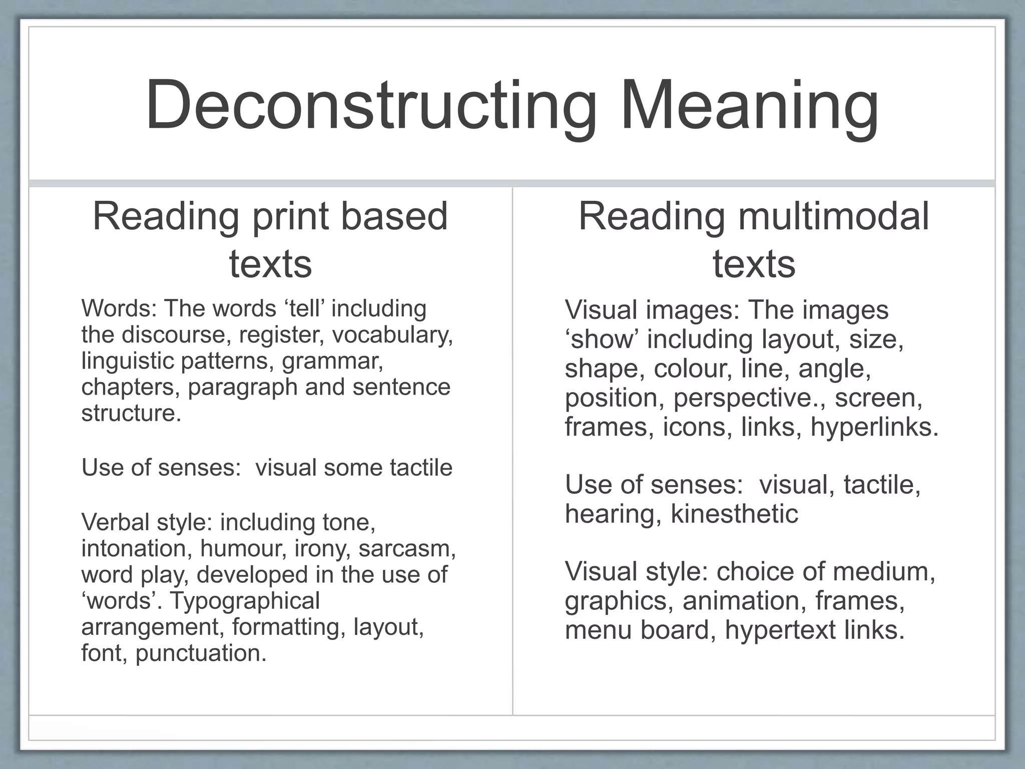 Multimodal texts | PPTX