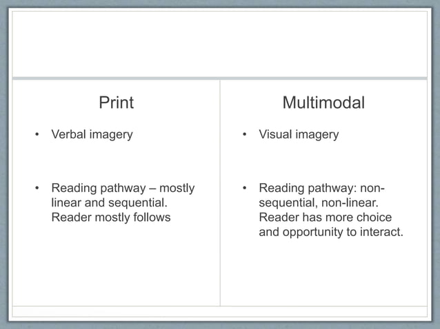Multimodal texts | PPTX