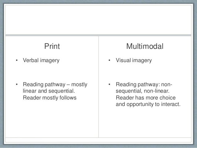 Multimodal texts
