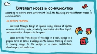 Multimodal texts | PDF