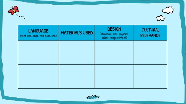 Multimodal texts | PDF
