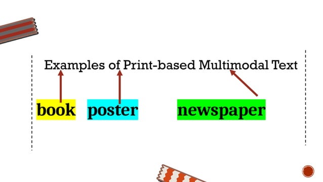 A Multimodal Text Presentation in full details | PPTX