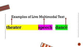 A Multimodal Text Presentation in full details | PPTX