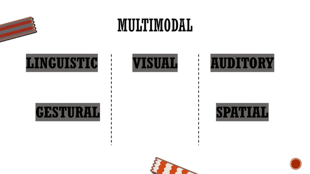 A Multimodal Text Presentation in full details | PPTX