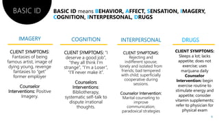 Multimodal theraphy | PPTX