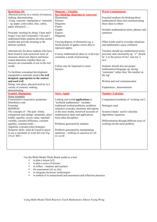 Multi modal think board details | PDF