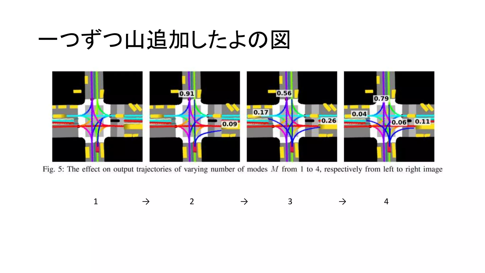 論文読んだよ Multimodal Trajectory Predictions For Autonomous Driving Using