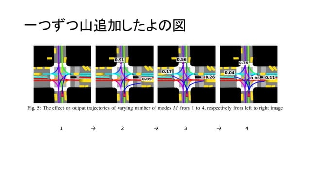 論文読んだよ “Multimodal trajectory predictions for autonomous driving using ...