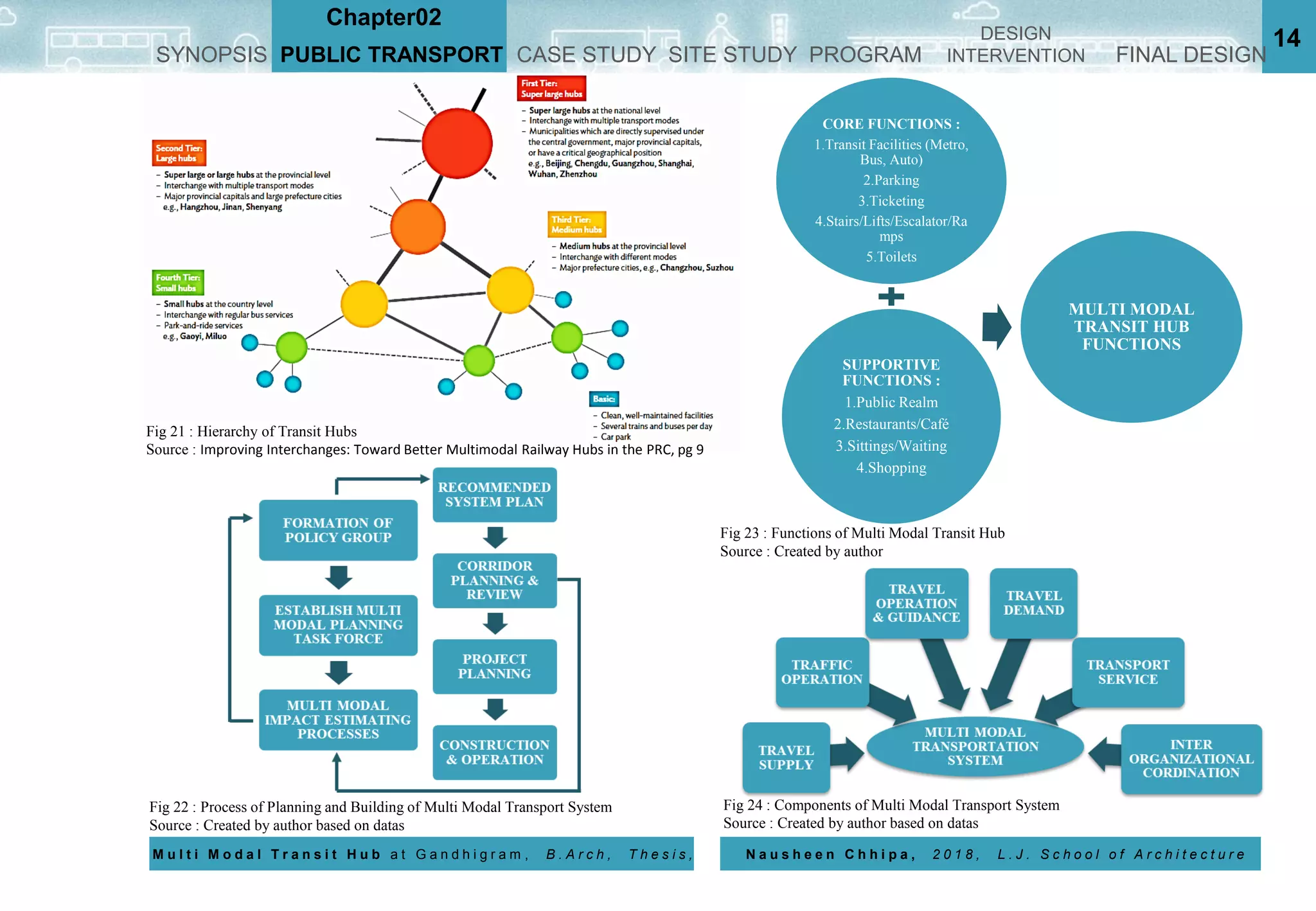 Multi_Modal_Transit_Hub_at_Gandhigram.pdf