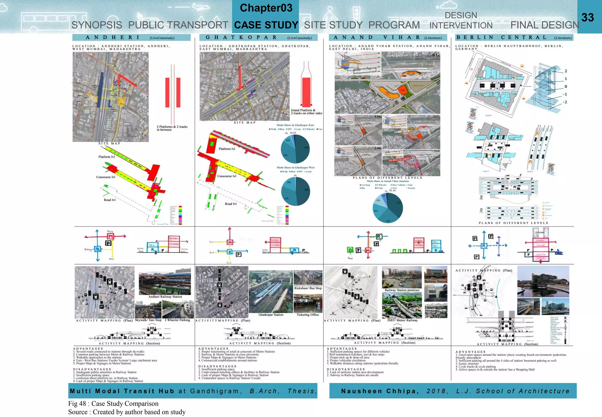 Multi_Modal_Transit_Hub_at_Gandhigram.pdf