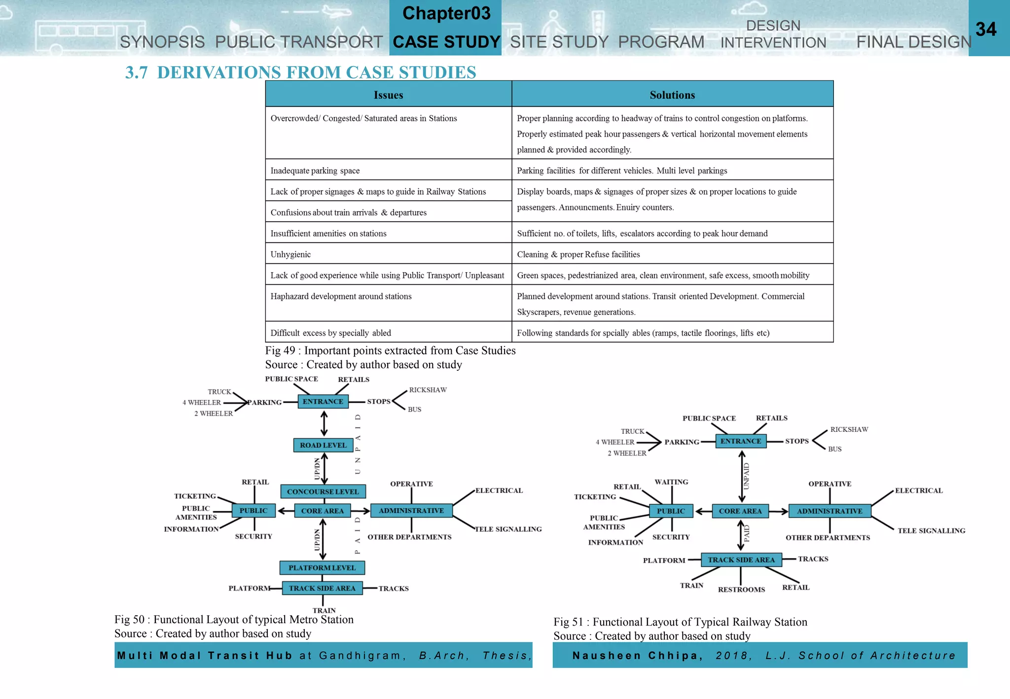 Multi_Modal_Transit_Hub_at_Gandhigram.pdf
