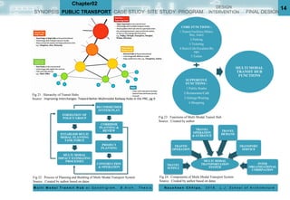 Multi_Modal_Transit_Hub_at_Gandhigram.pdf