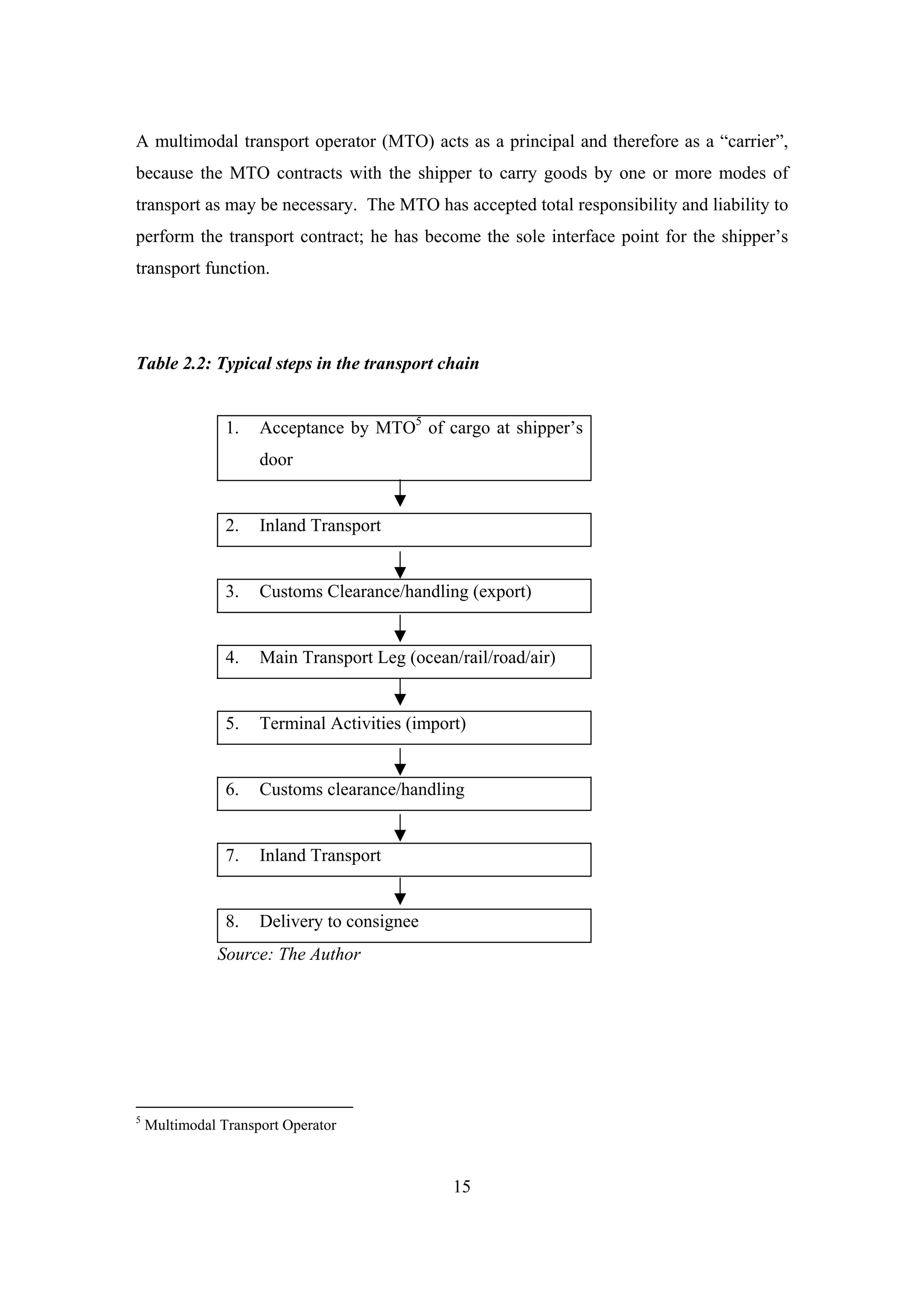 Multimodal transport | PDF | Cruises | Travel Type