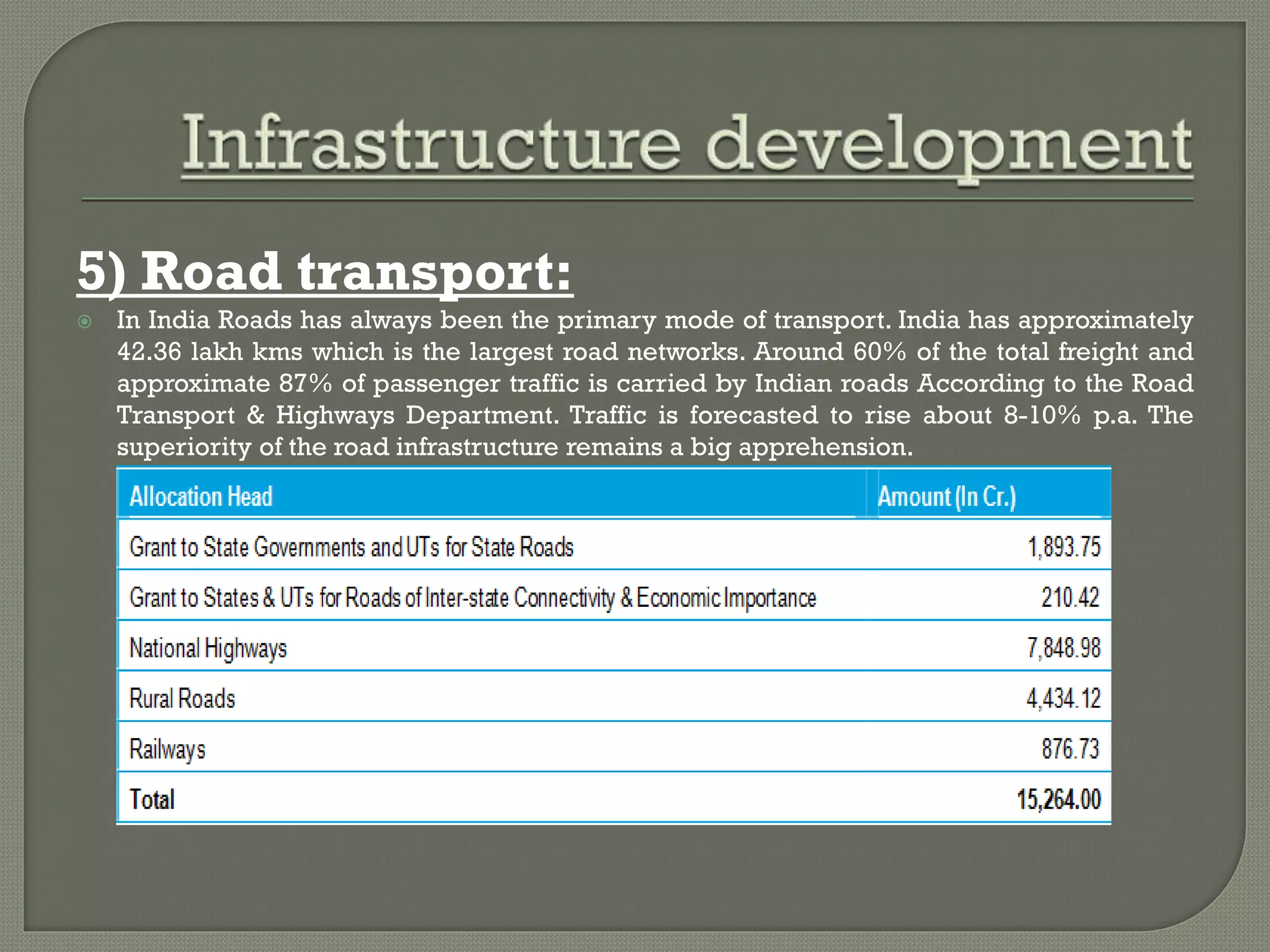 Multimodal transport development | PPT