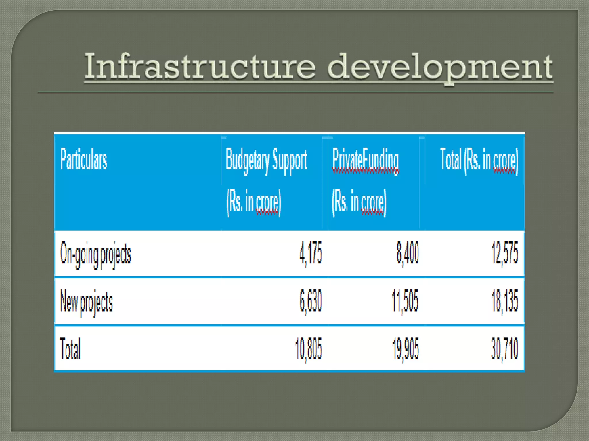 Multimodal transport development | PPT
