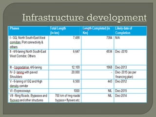 Multimodal transport development | PPT