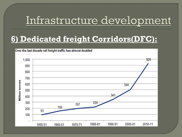 Multimodal transport development | PPT