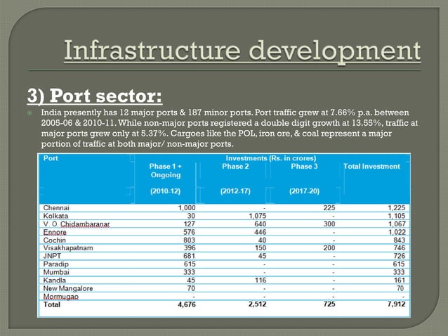 Multimodal transport development | PPT