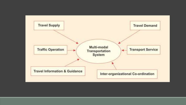 Multimodal transport for tourism | PPT