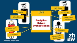 Adaptive Learning Experiences across Devices: Leveraging Multi-Modal Learning Analytics with ...