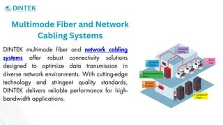 Multimode Fiber and Network Cabling Systems | DINTEK | PPT