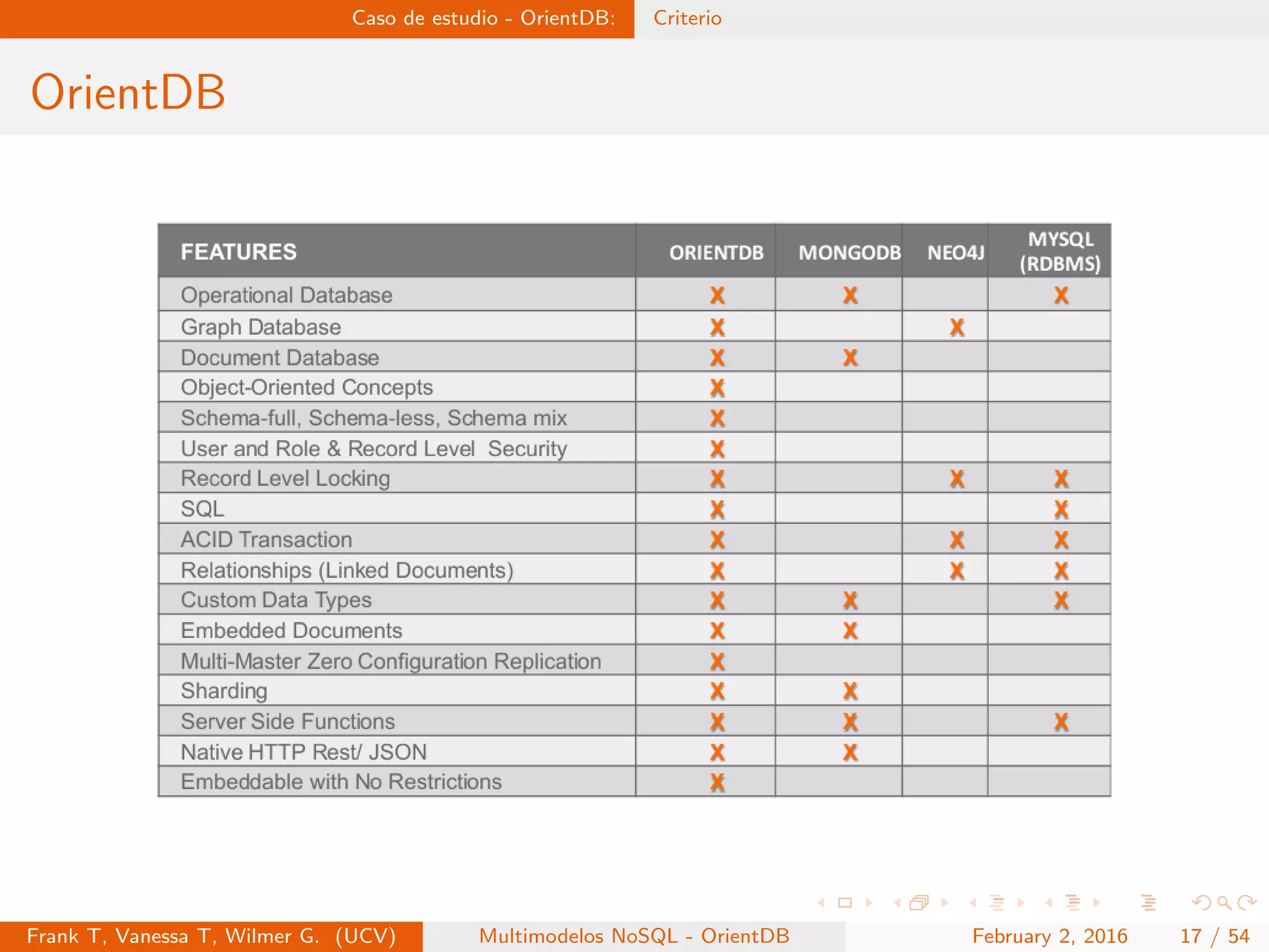 Bases de datos NoSQL Multi-Modelos, caso de estudio: OrientDB | PDF