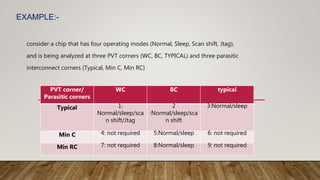 Multi mode multi corner (mmmc) | PPTX