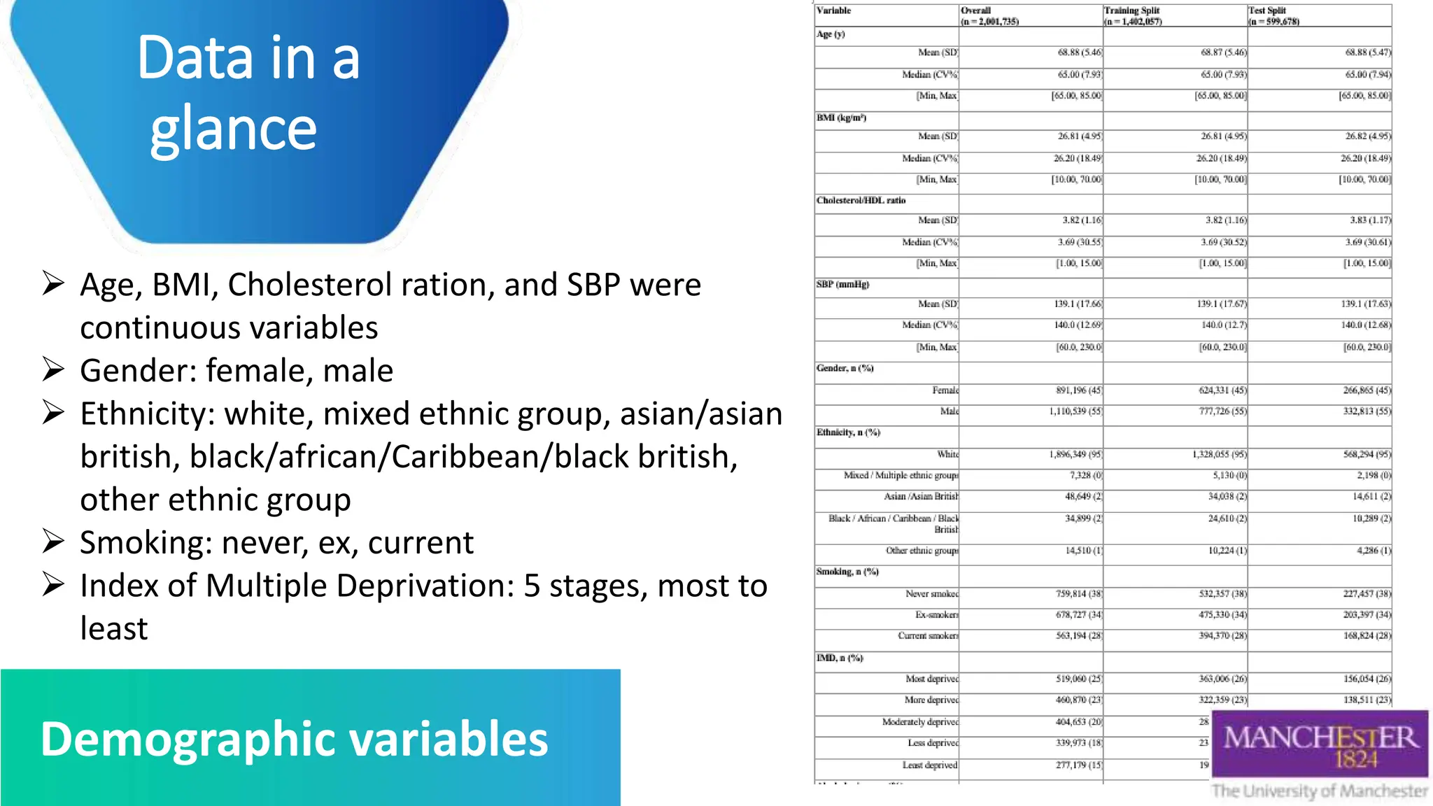 Multimorbidity Multistate Model | PPT