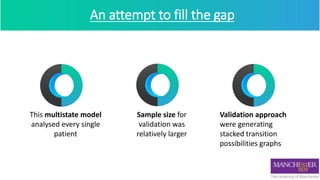 Multimorbidity Multistate Model | PPT