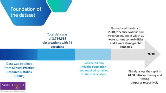 Multimorbidity Multistate Model | PPT
