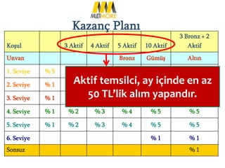 Multimore kazanç planı | PPT