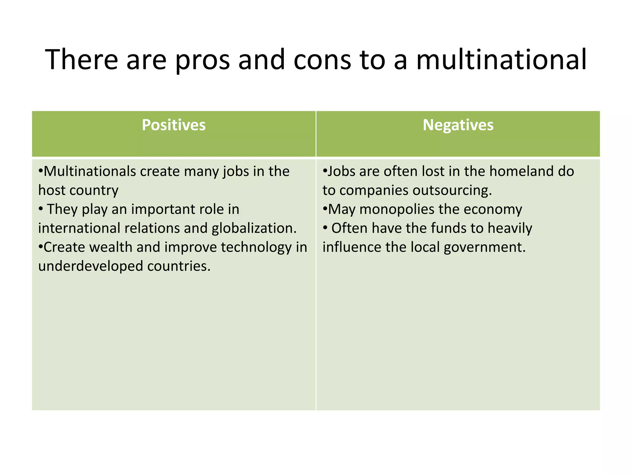 Multinational | PPT