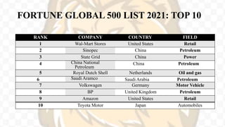 Multinational corporation | PPTX