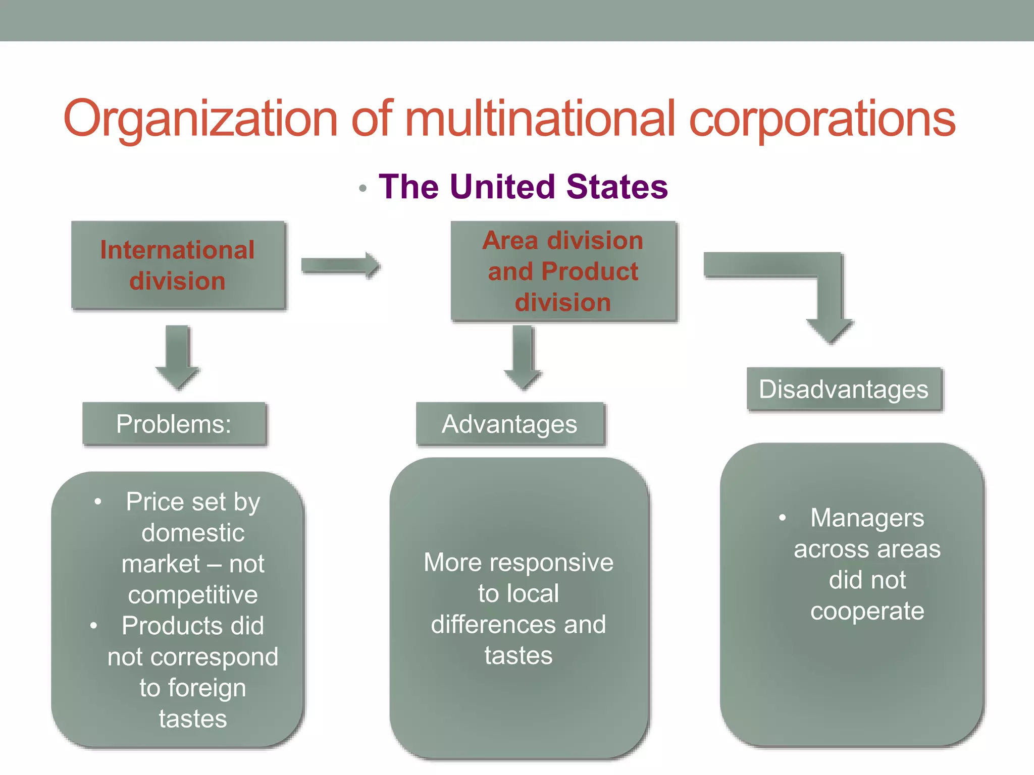 Multinational corporations | PPTX