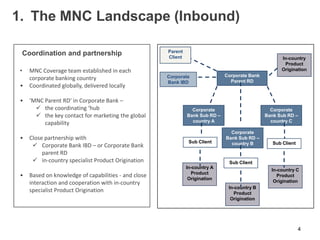 Multinational Corporations - Banking Landscape | PPTX