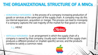 Multinational corporation IB | PPTX