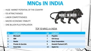 Multinational corporation IB | PPTX
