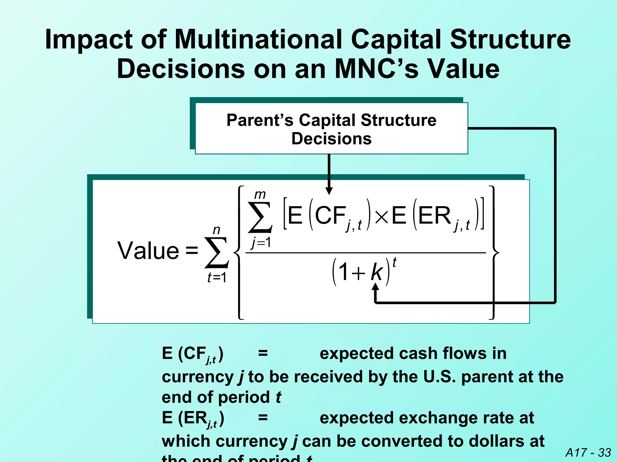 Multinational cost and capital structure | PPT