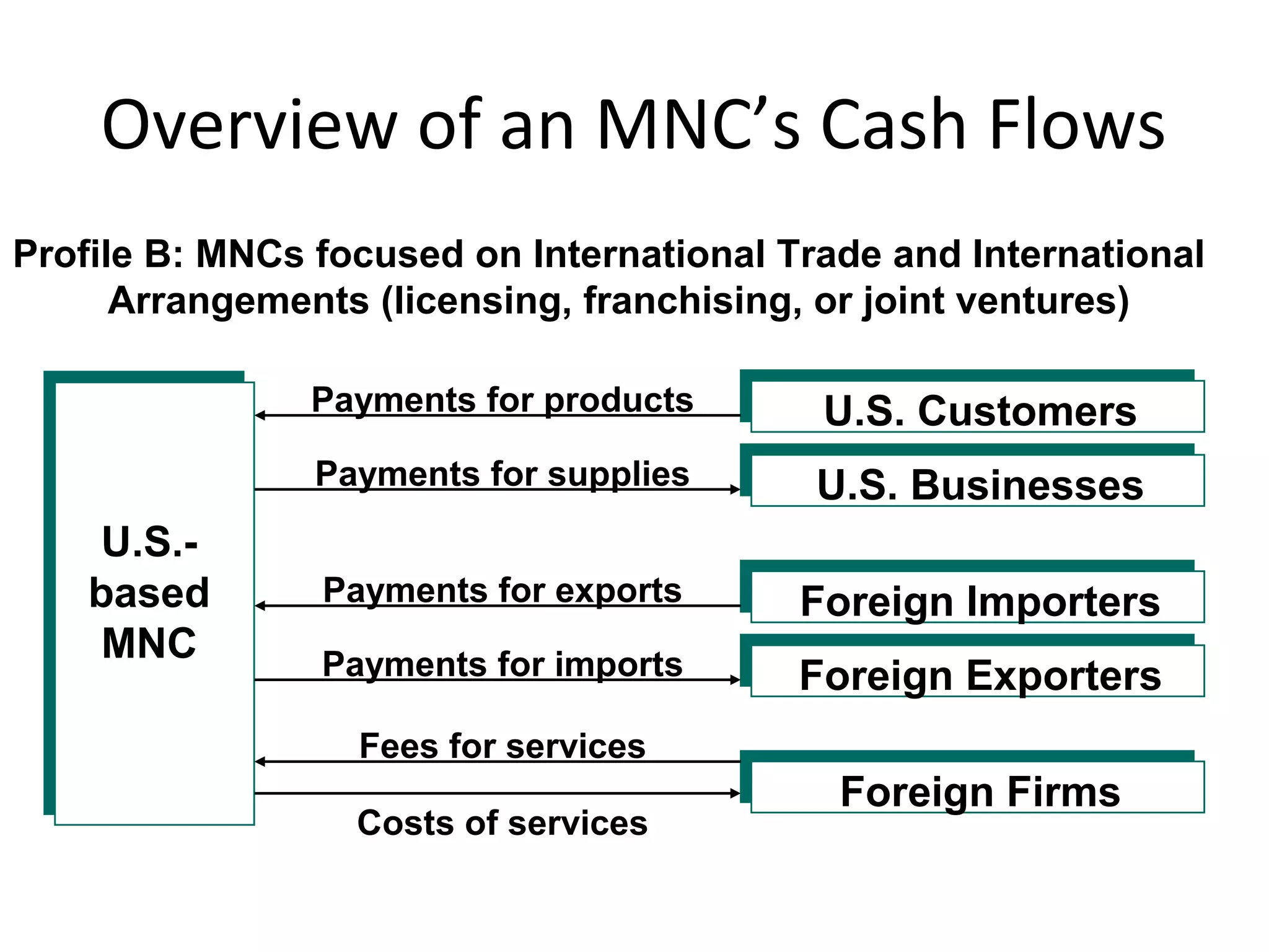 Multinational financial managment | PPT