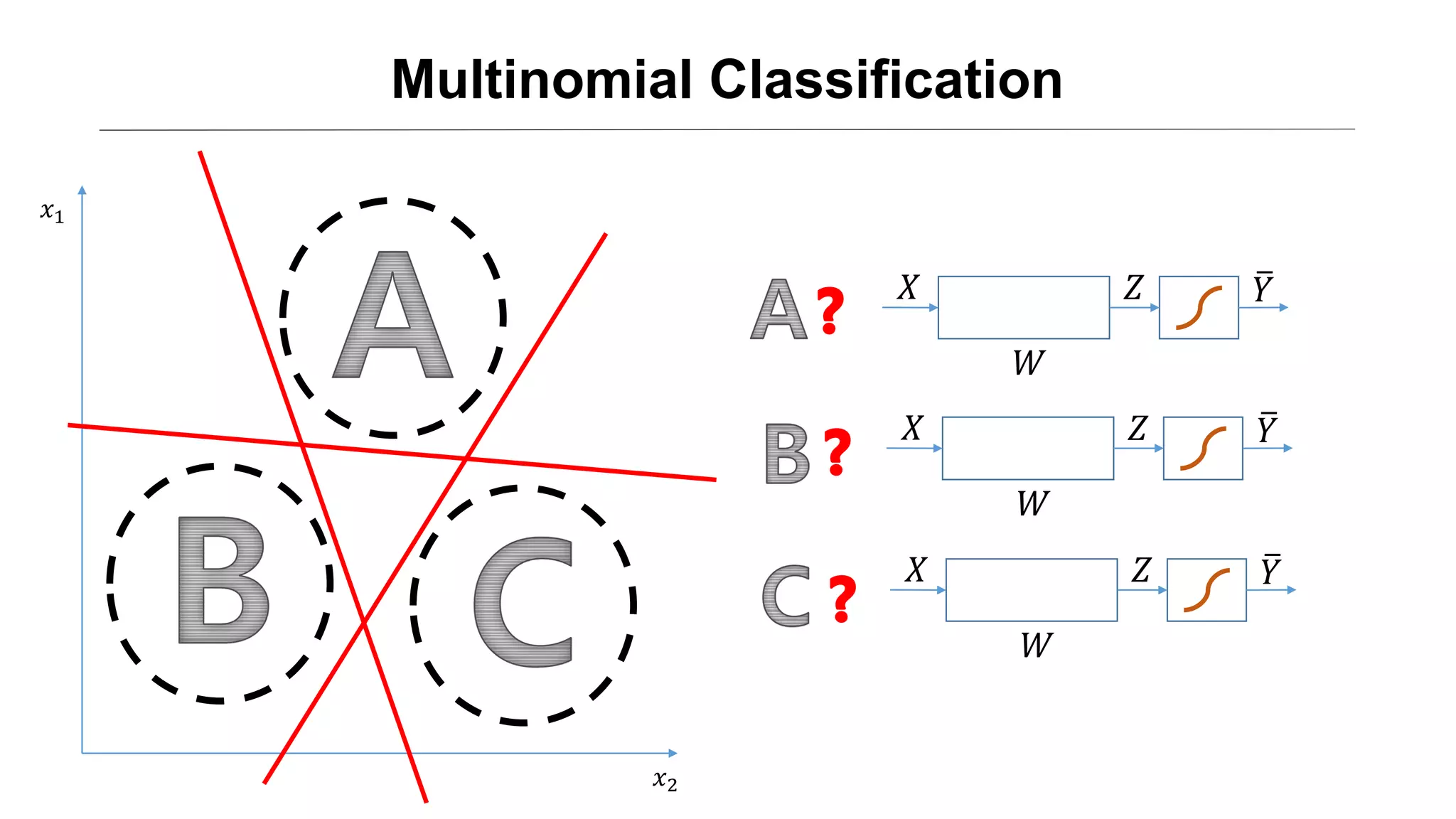 Multinomial classification and application of ML | PPT