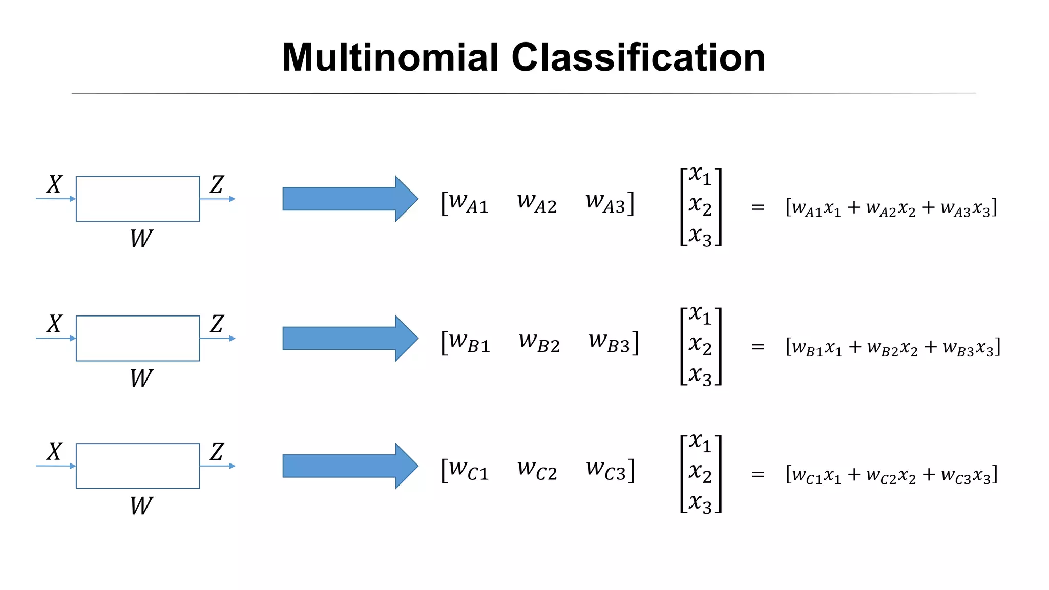 Multinomial Classification And Application Of Ml Ppt