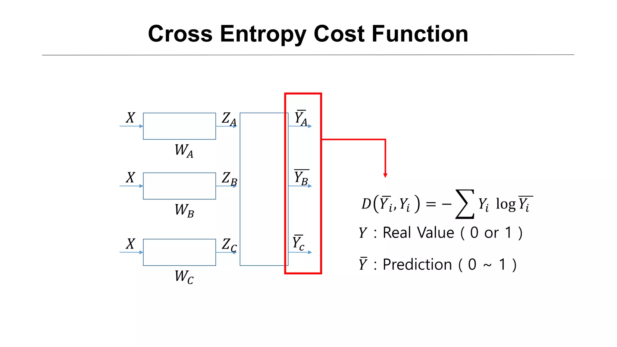 Multinomial Classification And Application Of Ml Ppt