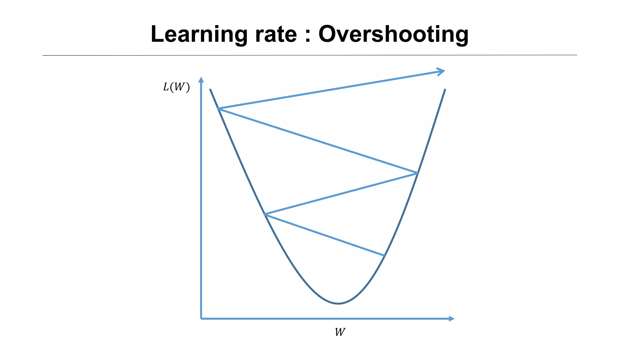 Multinomial Classification And Application Of Ml Ppt