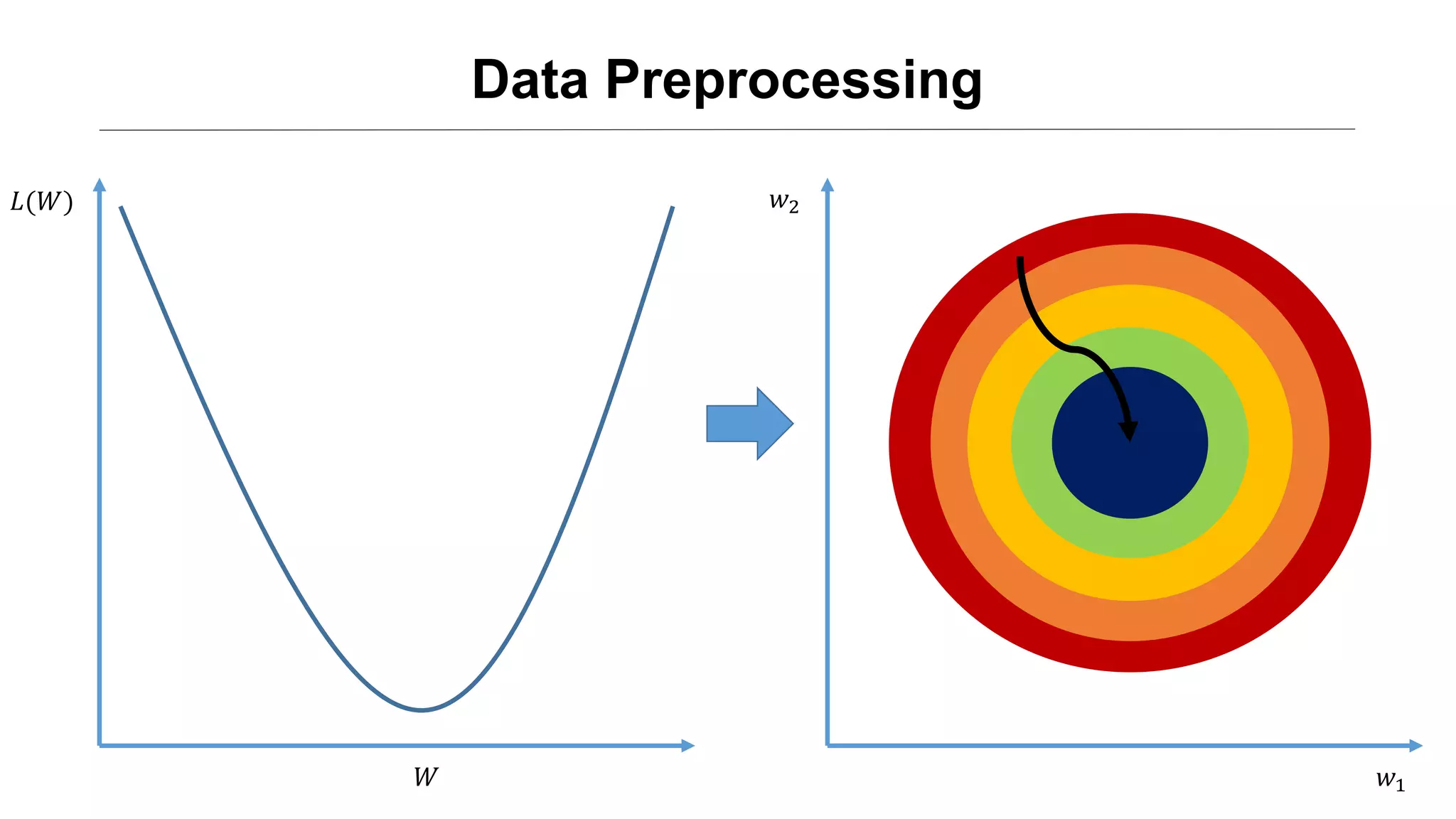 Multinomial Classification And Application Of Ml Ppt