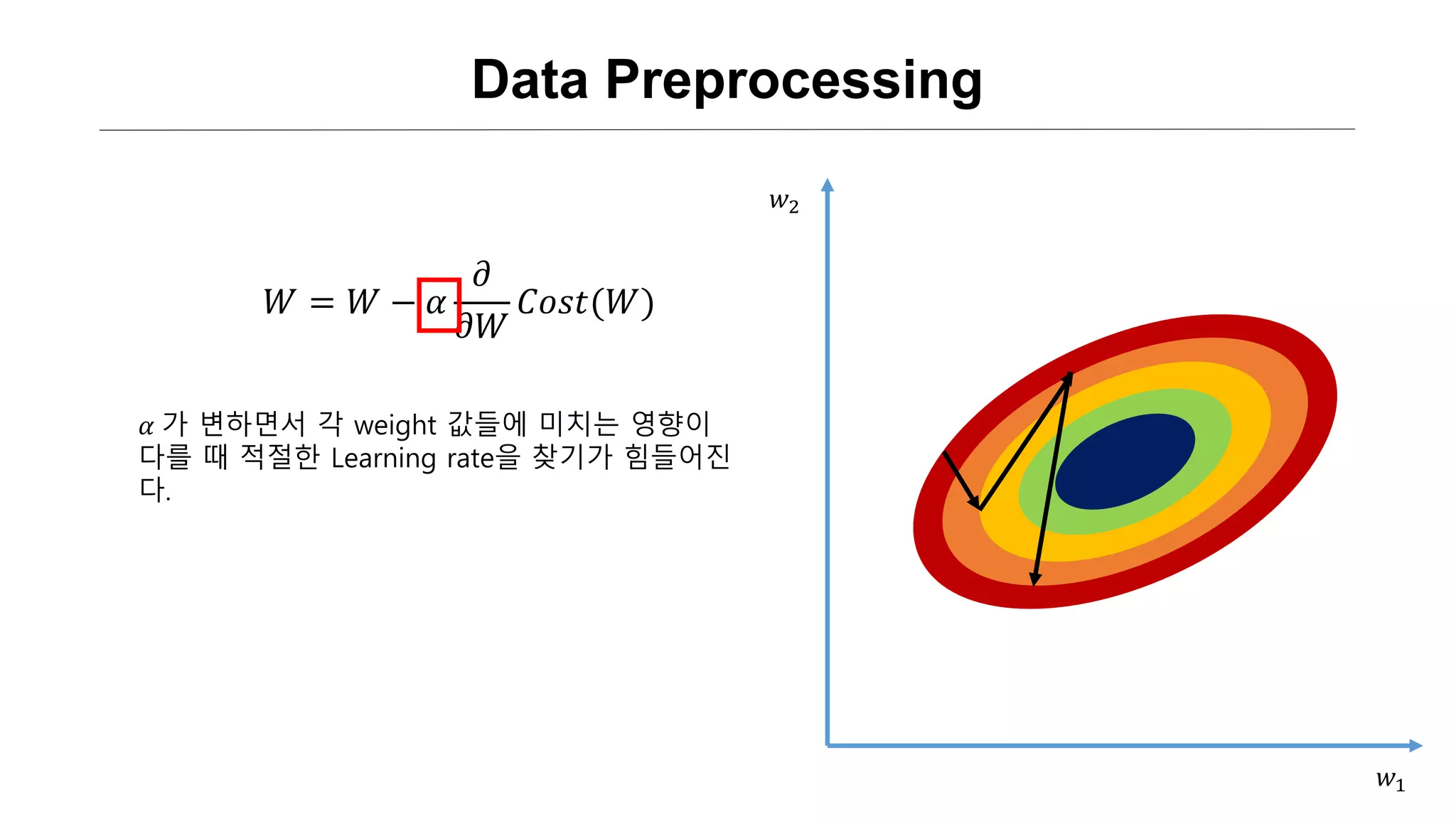 Multinomial Classification And Application Of Ml Ppt