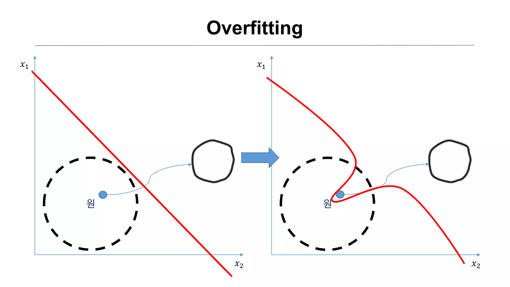 Multinomial Classification And Application Of Ml Ppt