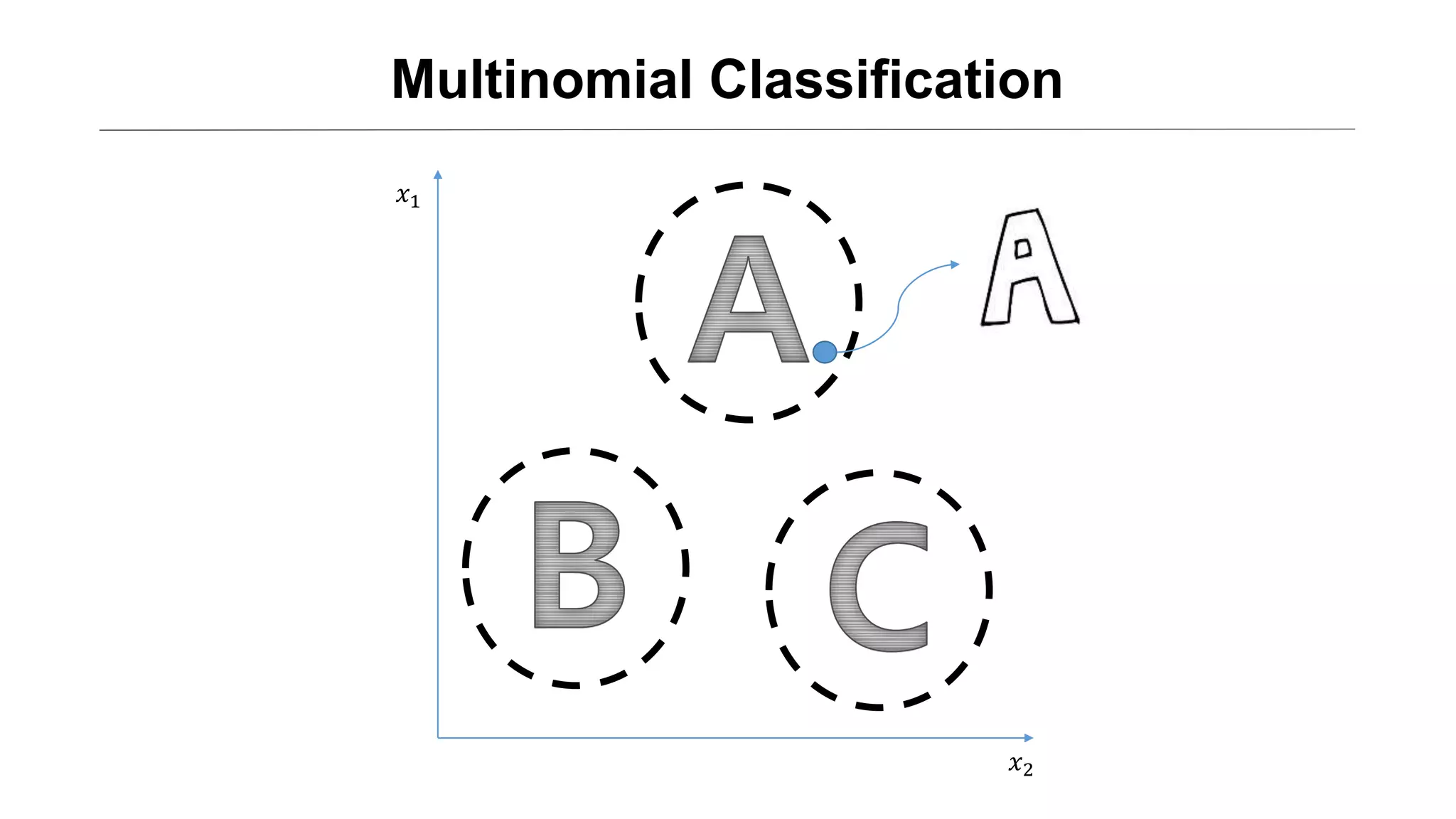 Multinomial Classification And Application Of Ml Ppt