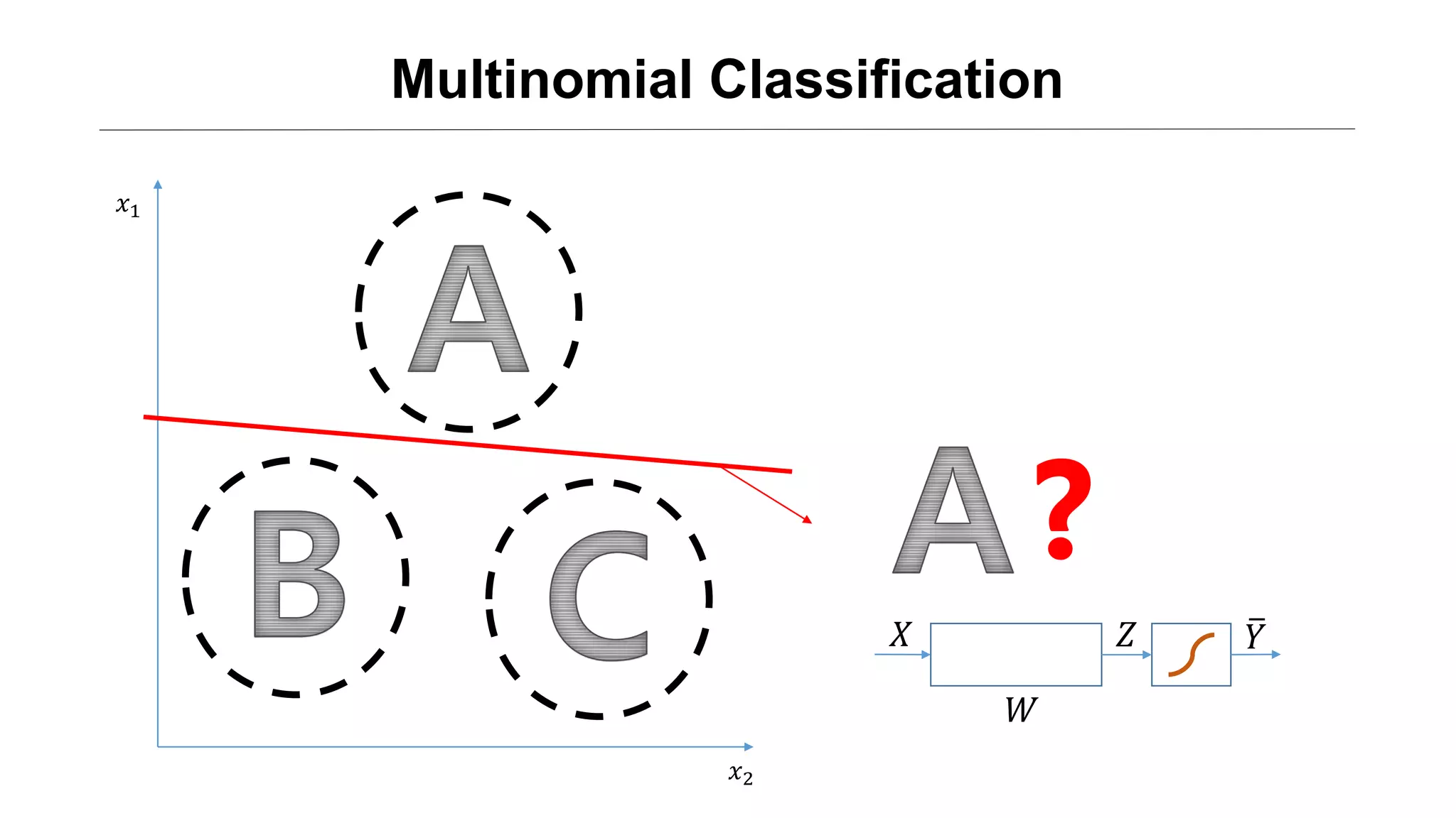Multinomial Classification And Application Of Ml Ppt