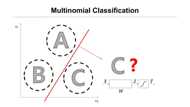 Multinomial classification and application of ML | PPT